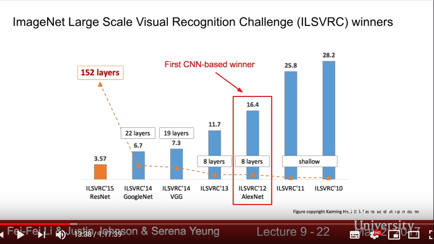 Lecture 9 CNN Architectures · BuildOurOwnRepublic