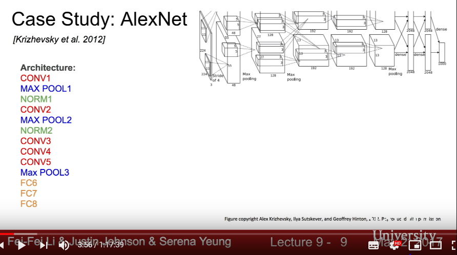 Lecture 9 CNN Architectures · BuildOurOwnRepublic
