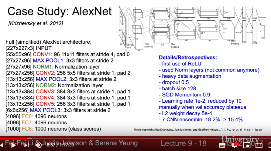 Lecture 9 CNN Architectures · BuildOurOwnRepublic