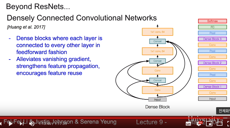 Lecture 9 CNN Architectures · BuildOurOwnRepublic