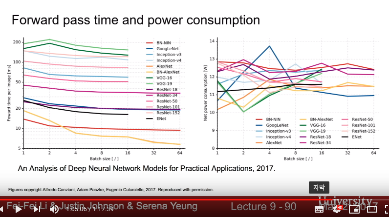 Lecture 9 CNN Architectures · BuildOurOwnRepublic