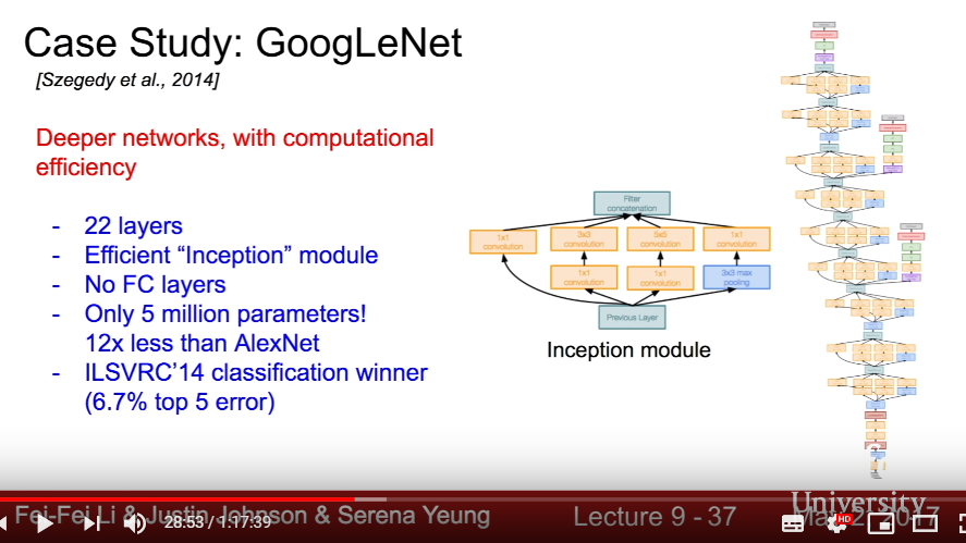 Lecture 9 CNN Architectures · BuildOurOwnRepublic