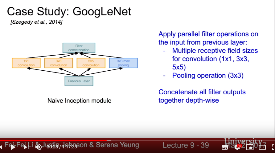 Lecture 9 CNN Architectures · BuildOurOwnRepublic