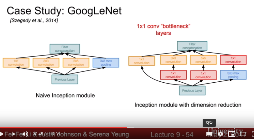Lecture 9 CNN Architectures · BuildOurOwnRepublic