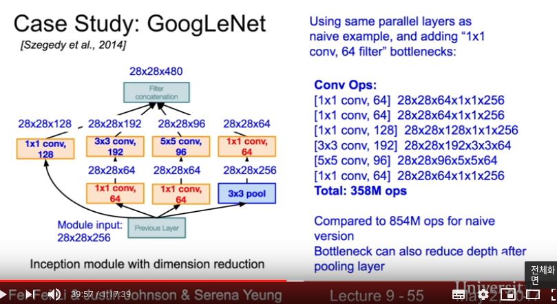 Lecture 9 CNN Architectures · BuildOurOwnRepublic