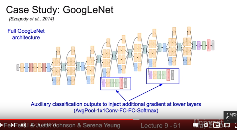 Lecture 9 CNN Architectures · BuildOurOwnRepublic