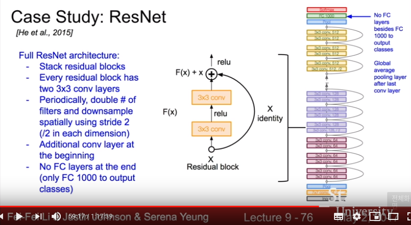 Lecture 9 CNN Architectures · BuildOurOwnRepublic