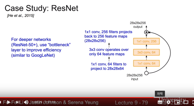 Lecture 9 CNN Architectures · BuildOurOwnRepublic