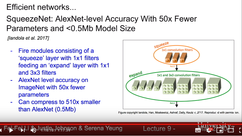Lecture 9 CNN Architectures · BuildOurOwnRepublic