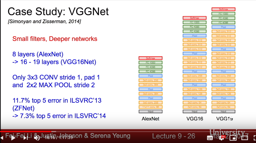 Lecture 9 CNN Architectures · BuildOurOwnRepublic