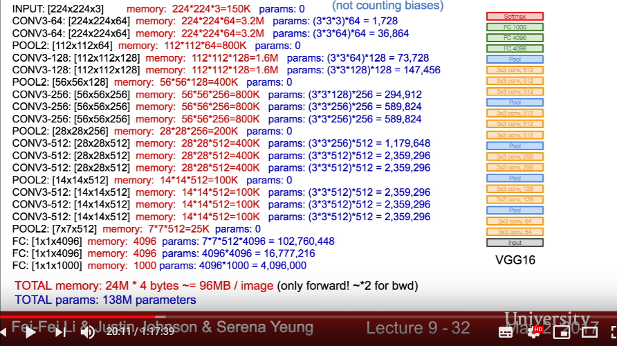 Lecture 9 CNN Architectures · BuildOurOwnRepublic