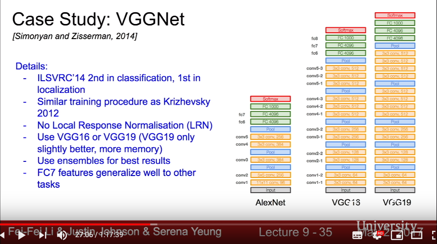 Lecture 9 CNN Architectures · BuildOurOwnRepublic