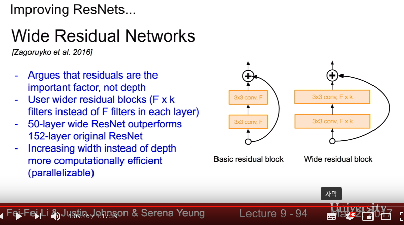 Lecture 9 CNN Architectures · BuildOurOwnRepublic